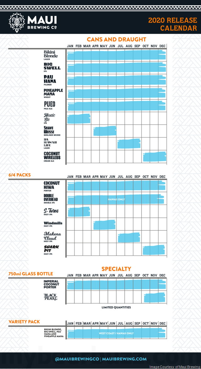 Maui Brewing Releases Their 2020 Brand Calendar - My BeerBuzz